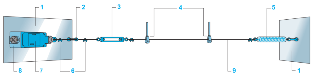 Emergency stop rope pull switches - Dynamotion
